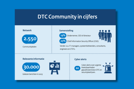 Toolkit DTC Community | Digital Trust Center (Min. van EZ)