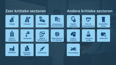 Wat gaat de NIS2-richtlijn betekenen voor jouw organisatie? | Digital ...